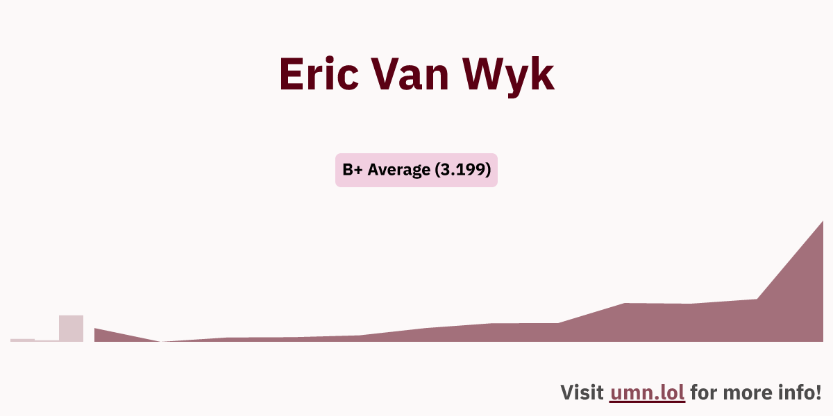 Eric Van Wyk | GopherGrades