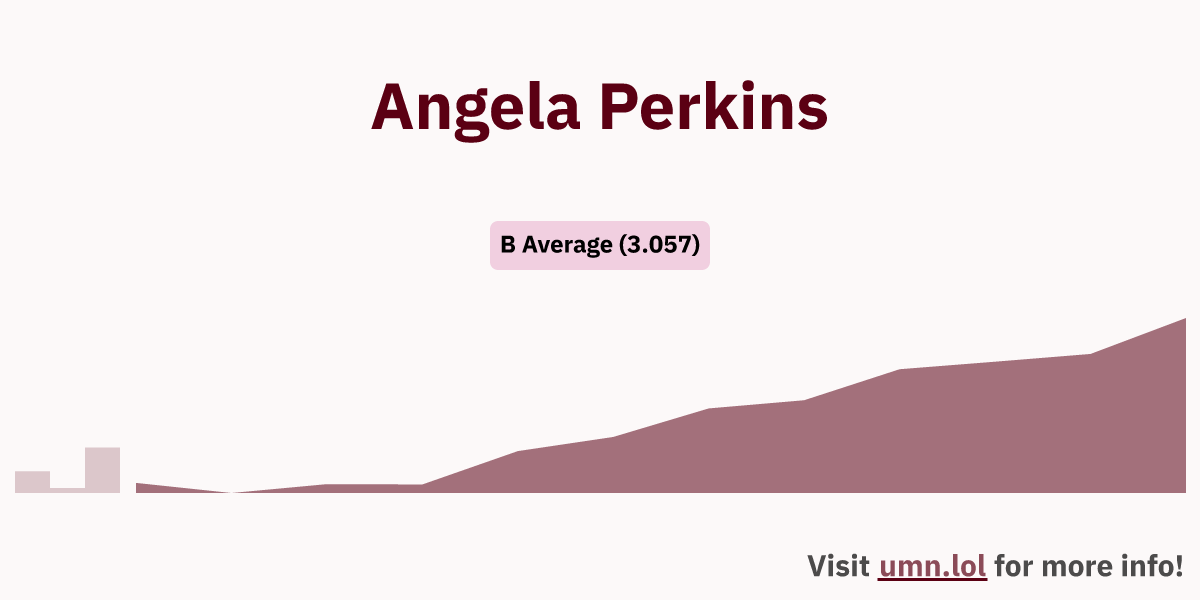Angela Perkins | GopherGrades